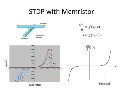 Ppt Spiking Timing Dependent Learning In Memristive Device Powerpoint Presentation Id 2392638