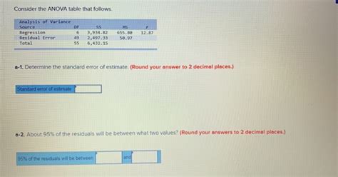 Solved Consider The Anova Table That Follows Analysis Of