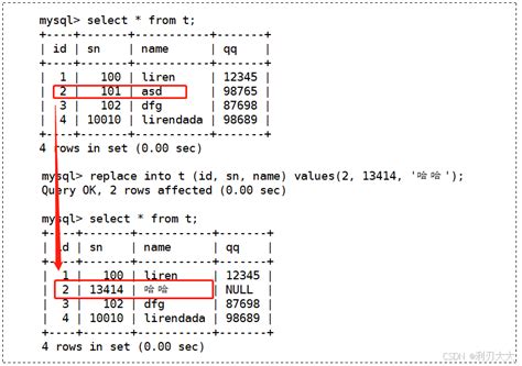 【mysql基础篇重点】六、表的增删查改 腾讯云开发者社区 腾讯云