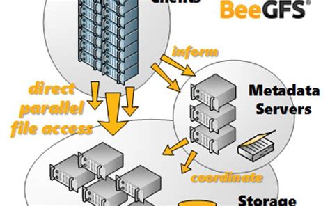 Diskinternals Linux Reader Alternatives And Similar Software