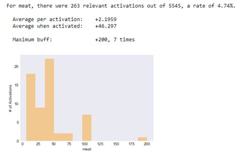 Resource Utilization Of Free Buff Equipment Issue Loathers Garbage Collector Github