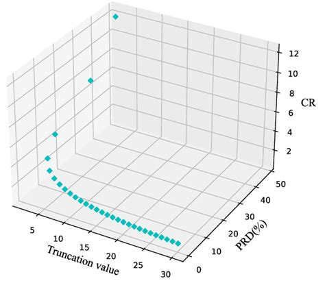 figure 2 from an efficient and secure health data propagation scheme