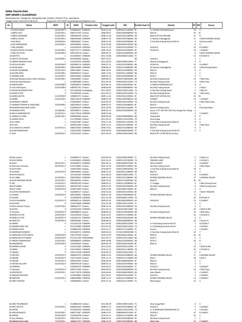 Daftar Siswa Dapodik Pdf