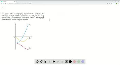 solved the graphs in the accompanying figure show the position s velocity v d s d t and