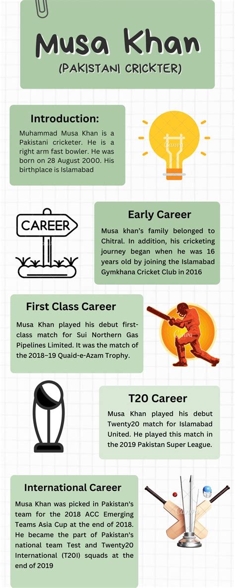 musa khan a right arm fast bowler from pakistan