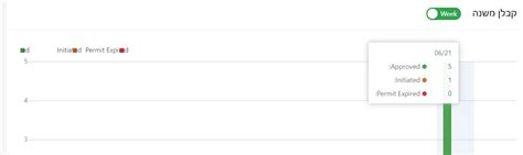 BUG Right To Left Legend Overflows Issue Ant Design Ant Design Charts GitHub