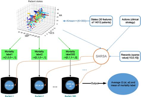 The Calculation Process Of Mortality Versus Q Values Download Scientific Diagram