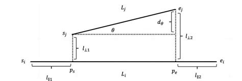 Trajectory Segment Distance Download Scientific Diagram