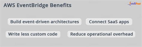 AWS EventBridge Overview Benefits And Use Cases