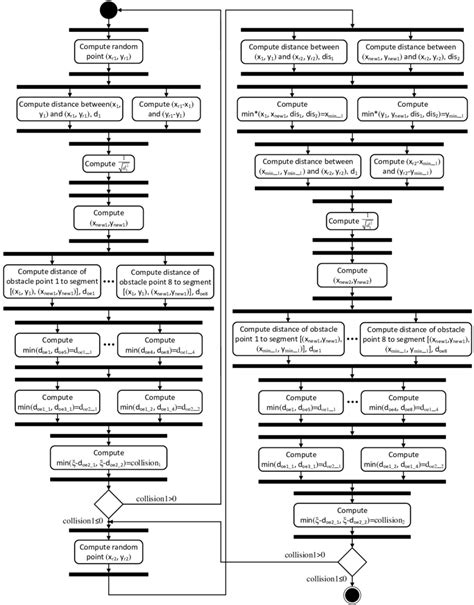 8 the whole process of rrt gnps rtl model characterized by uml