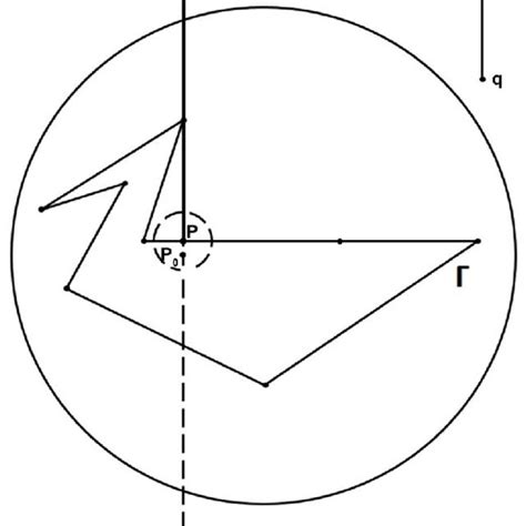 PDF A Proof Of The Jordan Curve Theorem