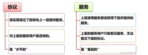 【计算机网络】计算机网络（第八版）谢希仁著 你要的答案都在这里 计算机网络第8版答案pdf csdn博客