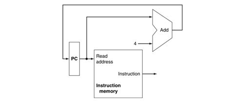 Solved R Format Instructions The R Format Instructions Are Chegg Com