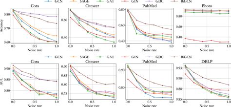 figure 1 from bigcn a bi directional low pass filtering graph neural