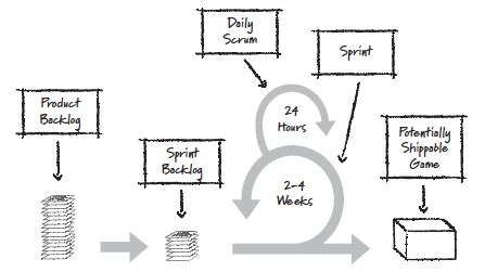 CS 415 Agile Game Development Class Notes CS 415 Agile Game Development Class Notes