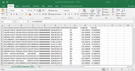 Visualization Sprint Process By Matt Muennichow Medium