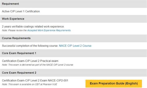 CIP Level NACE CIP Practice Test Questions