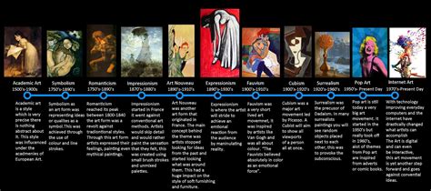 Timeline Of Art Movements Image Art History Timeline Art Movement