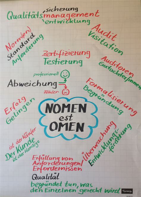 Nomen Est Omen | Lerner- und Kundenorientierte Qualitätsentwicklung