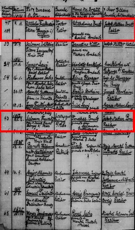 Post 150 Upper Silesian Genealogical Society Primary Source Documents