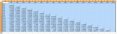 Statistical Analysis Of Data Using Excel Correlation Analysis
