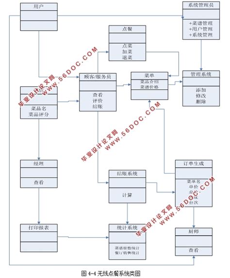 基于安卓android平台的无线点餐系统的设计 eclipse mysql java 56设计资料网