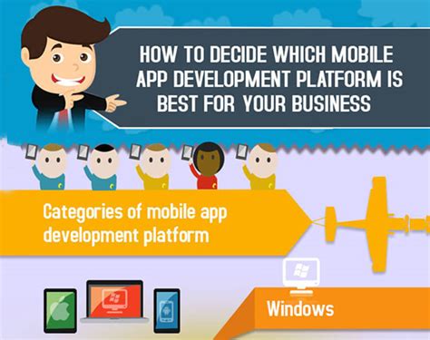 Best Mobile App Development Platform Keyideas