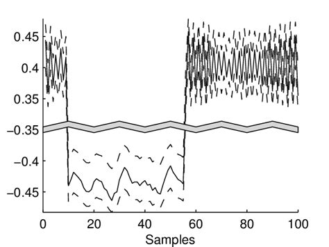 60 Prediction Interval Download Scientific Diagram