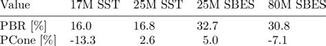 relative deviation of simulated pressure standard deviation compared to