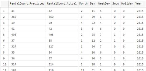 Python Tutorial Deploy Model Sql Machine Learning Microsoft Learn