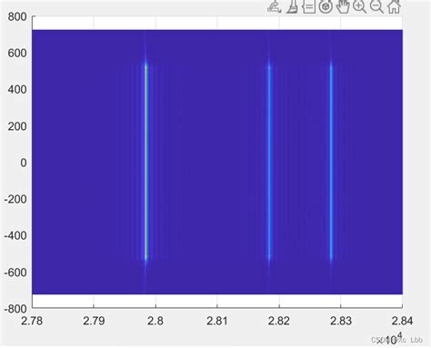Chirp Scaling Sar成像算法cs算法 Csdn博客