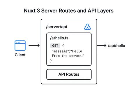 🚀 Optimizing React Apps For Time To Interactive Beyond Lazy Loading