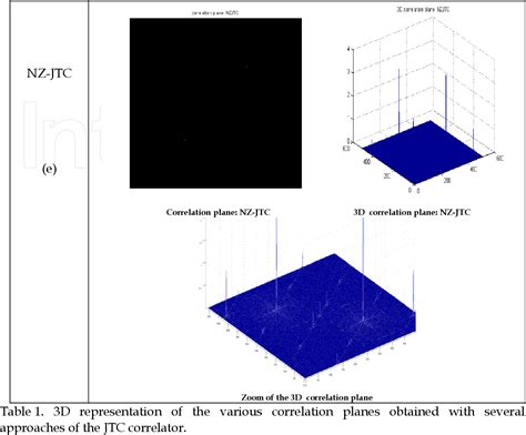 Table 1 From Understanding Correlation Techniques For Face Recognition From Basics To