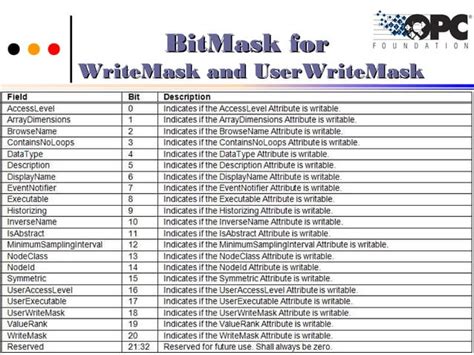 Opc Unified Architecture Ppt Computer Software And Applications Computing