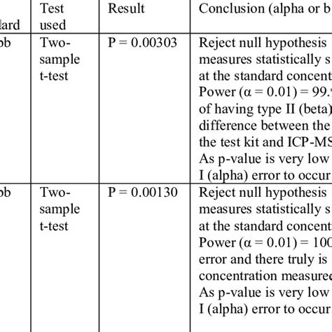 summary of inferential statistics download scientific diagram