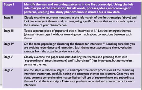 Thematic Analysis For Use In Ipa © 2020 Anil Behal Phd All Rights Download Scientific Diagram