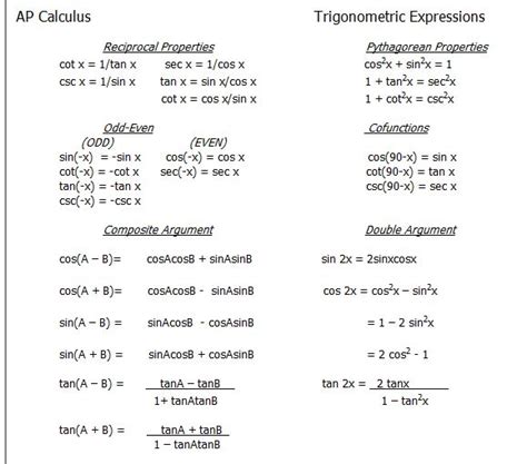 Trig Function Cheat Sheet Precalc Levelplm
