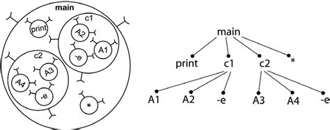 figure 2 from fast bio inspired computation using a gpu based systemic