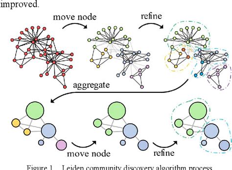 A Scheme For Detecting Malicious Nodes In Uav Clusters Based On Community Division Semantic