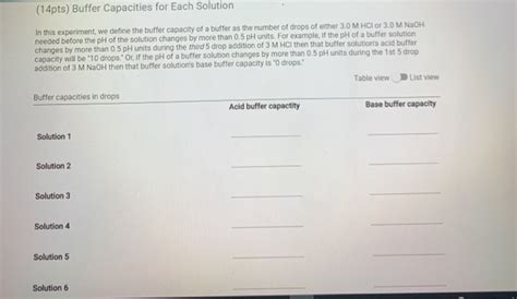 data and lab submission buffer solutions buffer