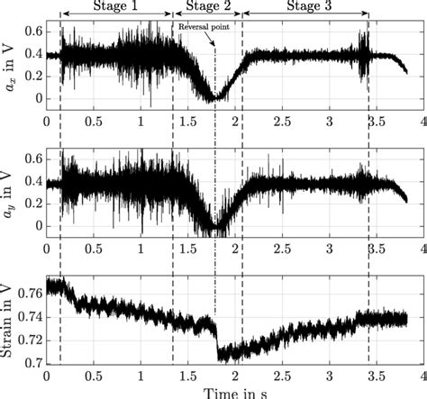 raw signals of tool vibration x and y axis direction and length