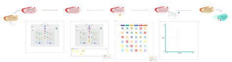 Architecture Design Tips Using Lucidspark And Lucidchart Community