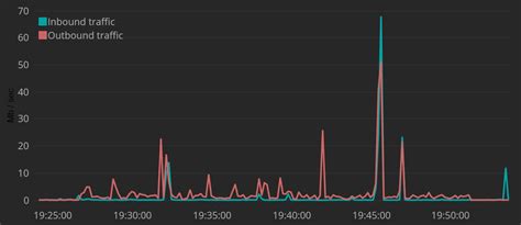 Dashboard Ui Text Colour Issue With Dark Theme And Timelion Panes · Issue
