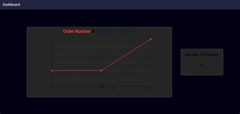 Build A Real Time Data Visualization Dashboard Using Appwrite And