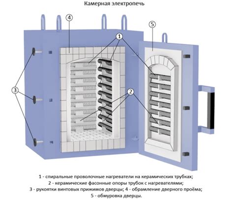 Нихромовые спирали