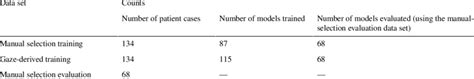 Summary Of Data Sets Models Trained And Models Evaluated Each Model