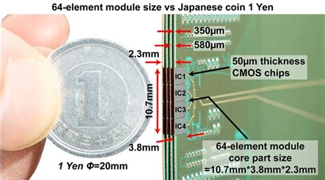 Cmos Phased Array Transmitter For 2d Beam Steering At 300ghz