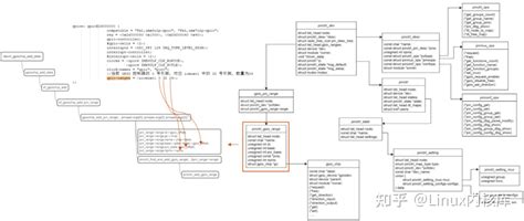 万字解析 Linux pinctrl gpio子系统 知乎