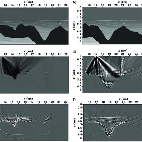 Multiple Shot Sigsbee Migration A Stratigraphic Velocity Model B