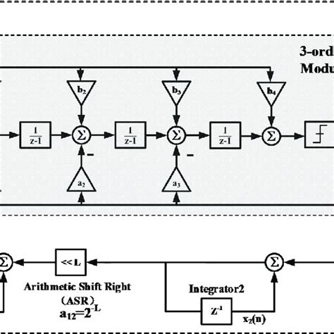 Structure Diagram Of Bulk Micromachined Accelerometer A Download Scientific Diagram